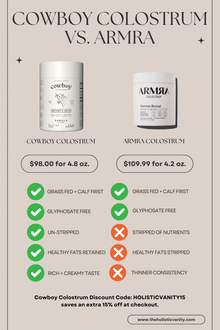 Colostrum and Weight loss: How does it work? - The Holistic Vanity