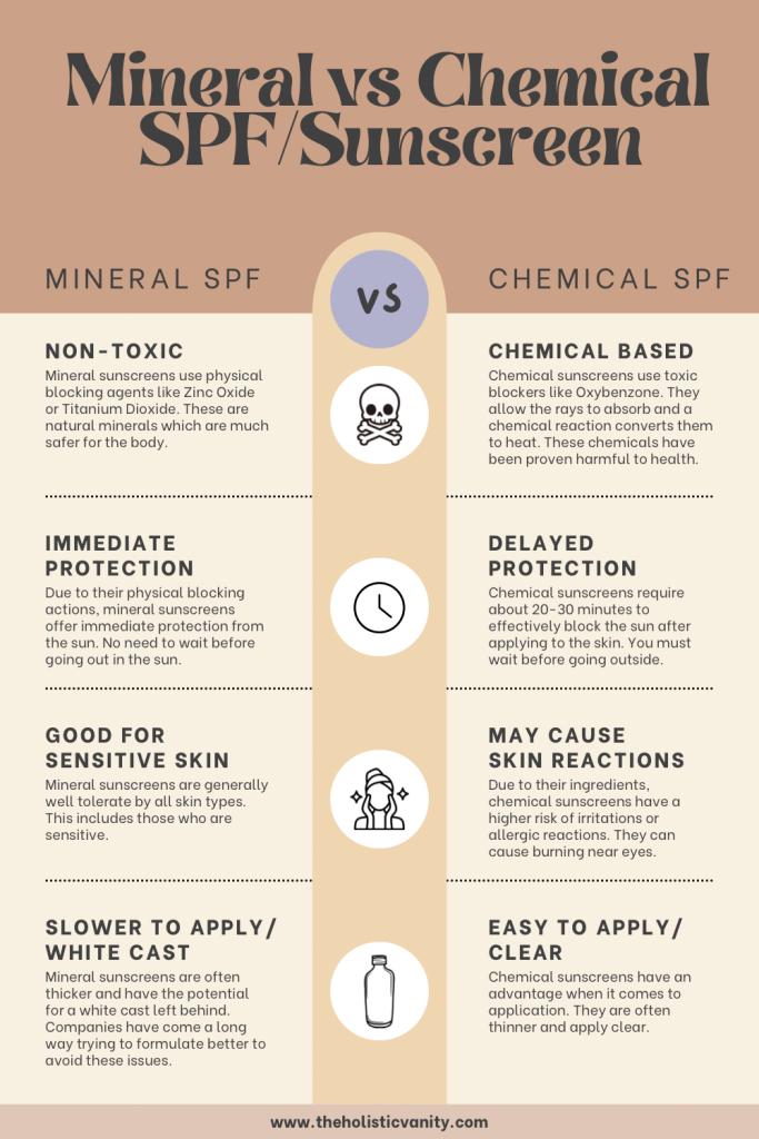 The Best Tallow Sunscreen SPF 50: Sky & Sol - The Holistic Vanity